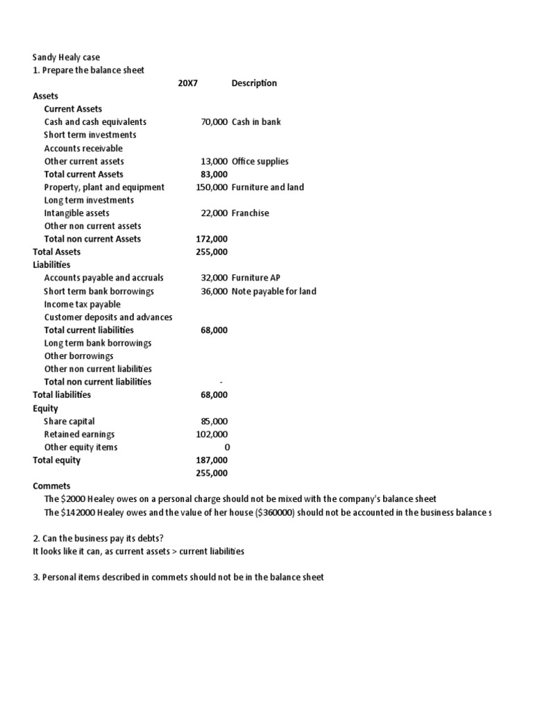 Chapter 1 Financial Accounting | PDF | Balance Sheet | Equity (Finance)