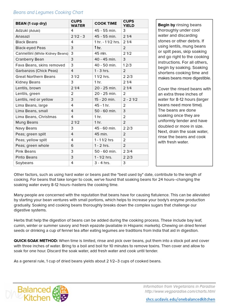 Beans Cooking Chart | PDF | Bean | Phaseolus Vulgaris