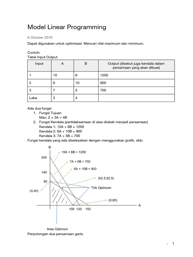 Tugas Model Linear Programming | PDF | Metode & Bahan Ajar | Komputer