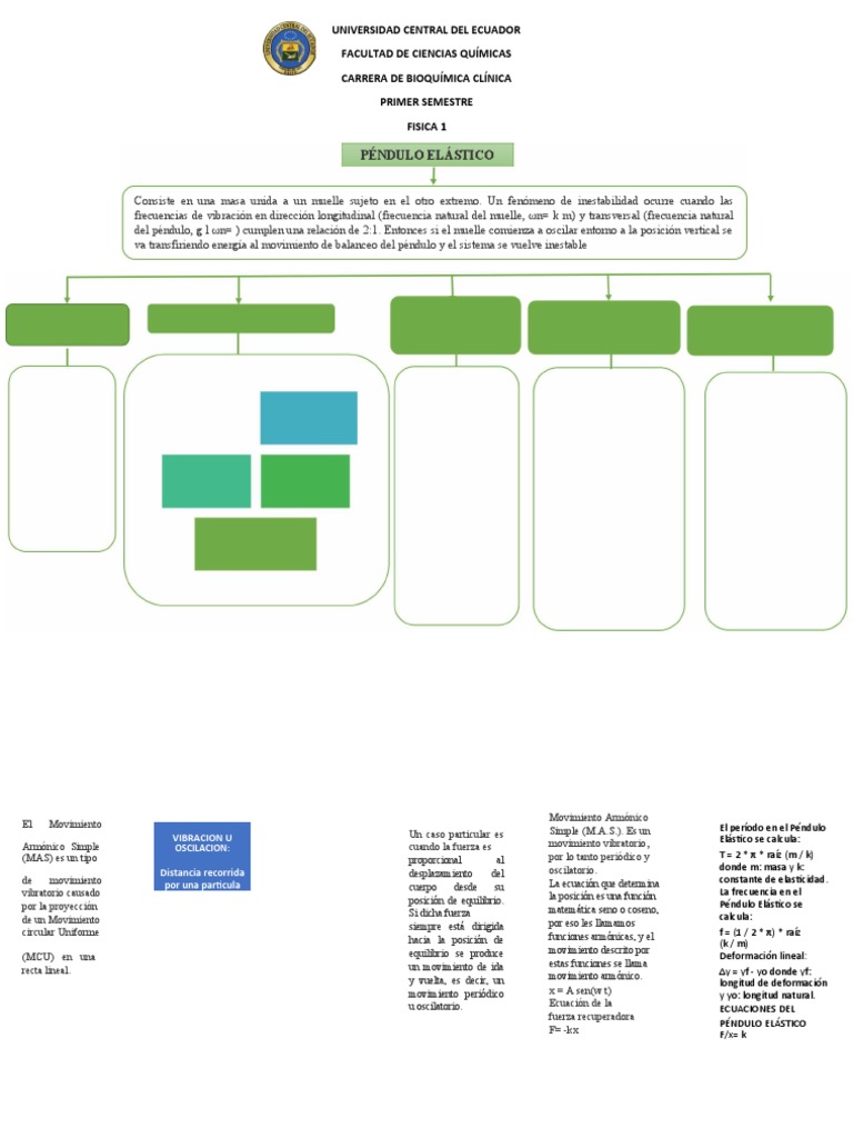 Pendulo Elastico (Mas) | PDF | Oscilación | Elasticidad (Física)