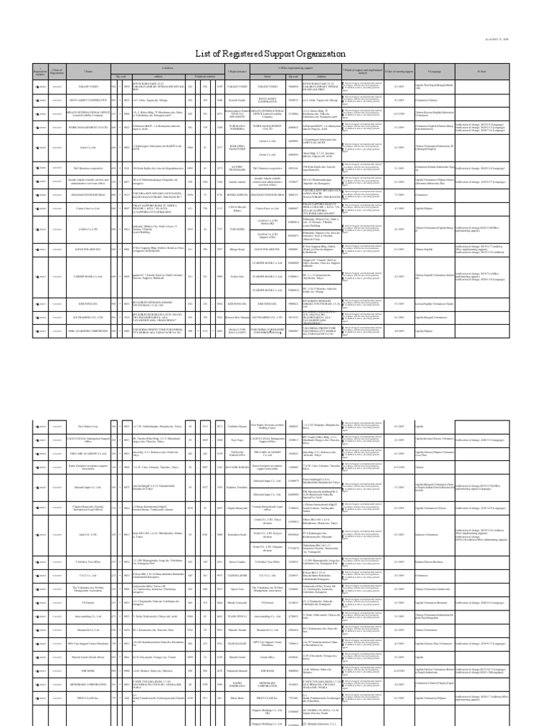 List of Registered Support Organization | PDF | Symbols | Phonetics