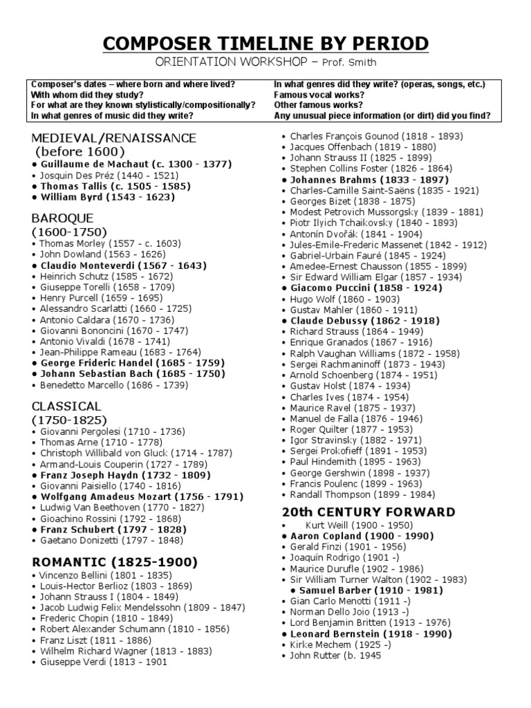 Composer Timeline by Period: Orientation Workshop | PDF | Composers ...
