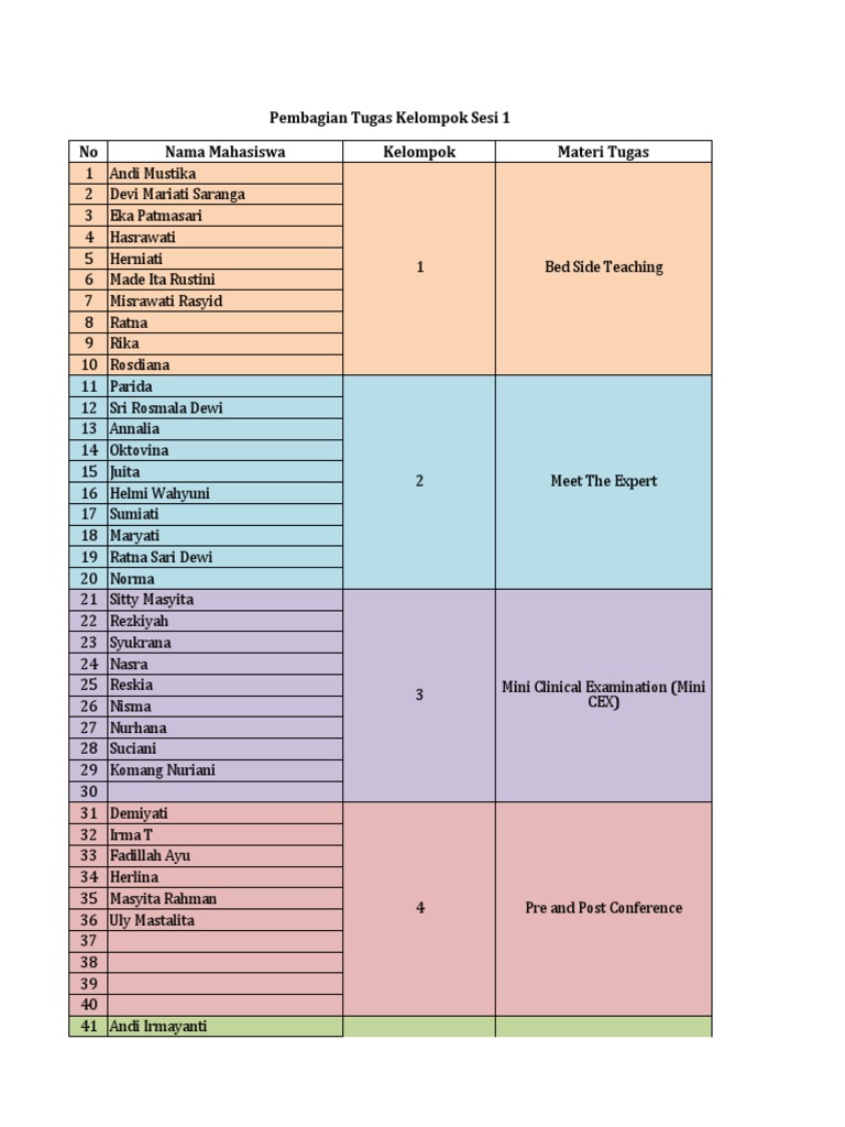 Pembagian Tugas Kelompok Sulbar 2020 Fix | PDF