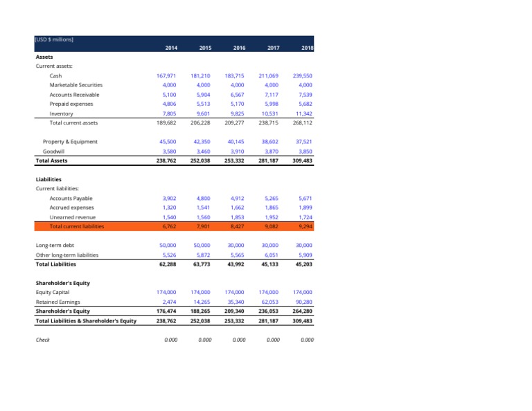 Balance Sheet Current Liabilities Template | PDF