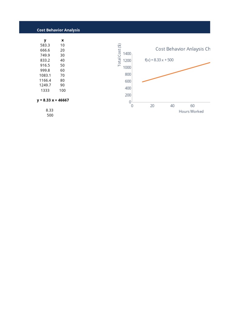 Cost Behavior Analysis | PDF