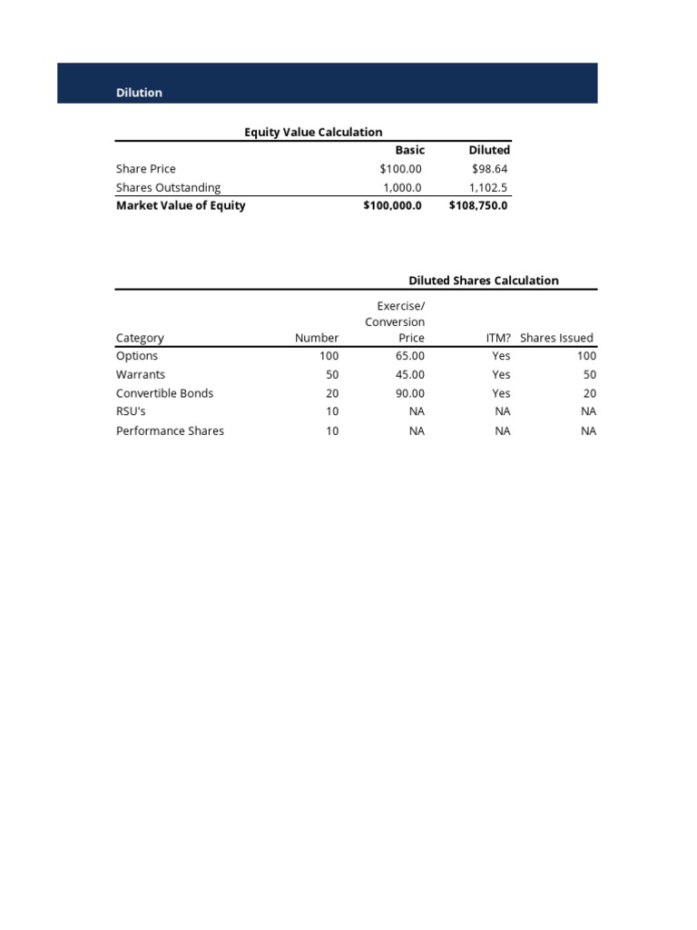 Equity Value Calculation Basic Diluted: Dilution | PDF