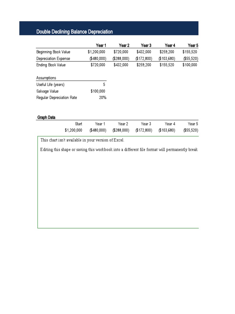 Double Declining Balance Depreciation Template | PDF