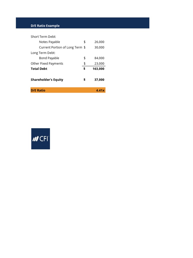 Short Term Debt: Notes Payable $ 26,000 Current Portion of Long Term ...