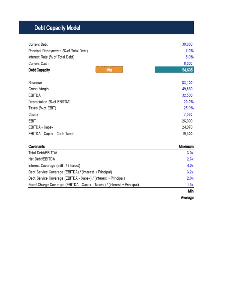 Debt Capacity Model | PDF