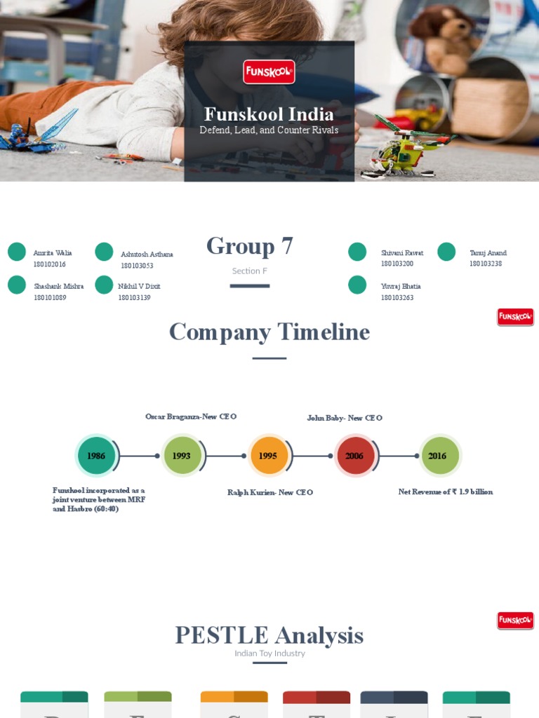 Funskool Case - 2 | PDF | Brand | Retail