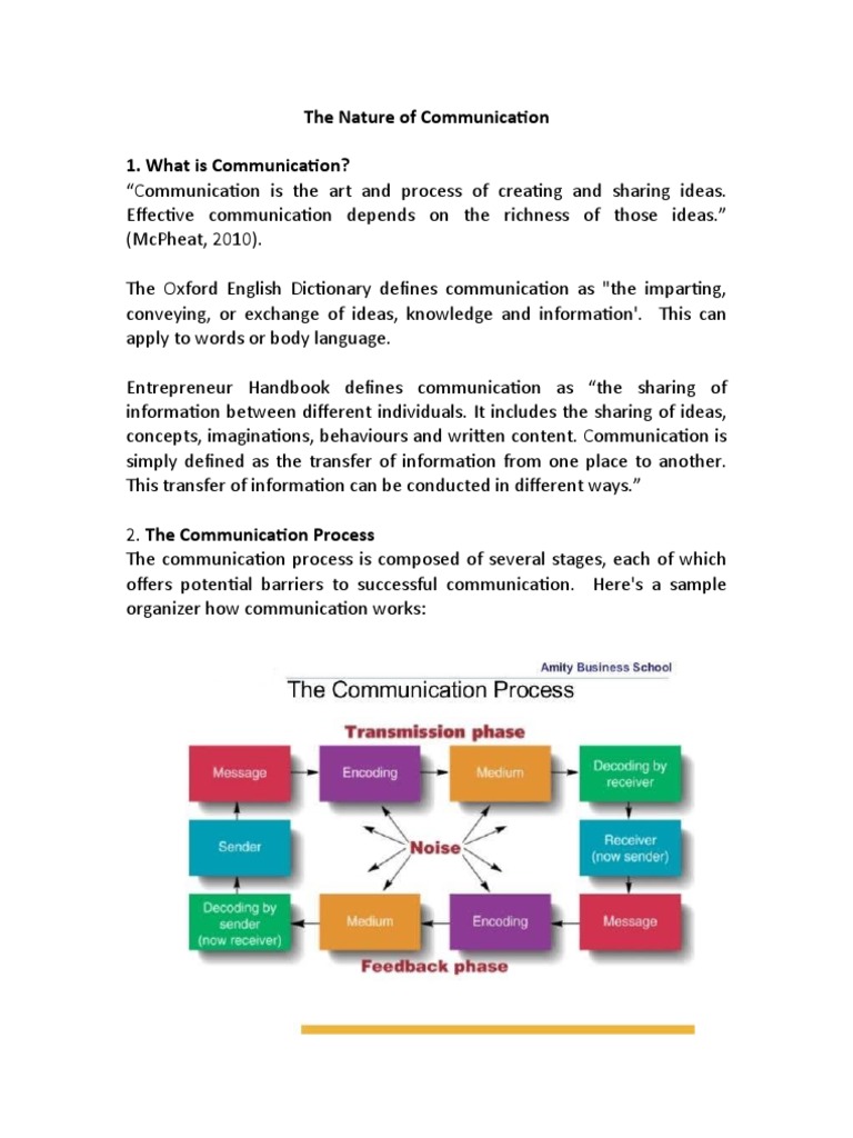 The Nature of Communication | PDF | Nonverbal Communication | Communication