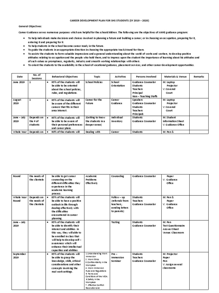 Career Development Plan For Shs Students (Sy 2019 - 2020) General ...