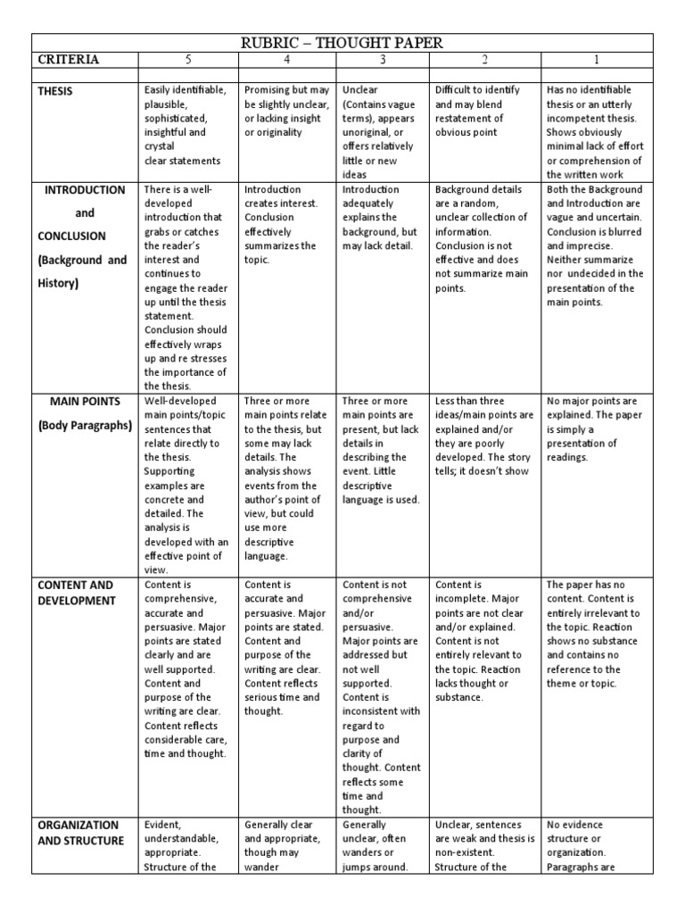 Rubric - Individual Thought Paper | PDF | Argument | Grammar Rubric - Individual Thought Paper | PDF | Argument | Grammar