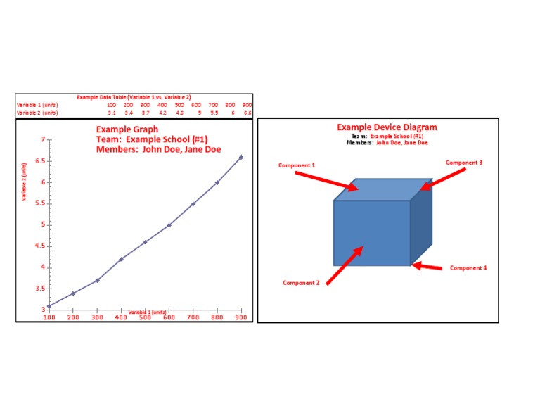 Data Table and Graph Comparing Two Variables | PDF