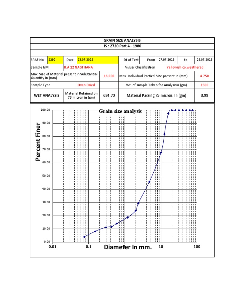 Diameter in MM.: Grain Size Analysis | Download Free PDF | Silt | Soil