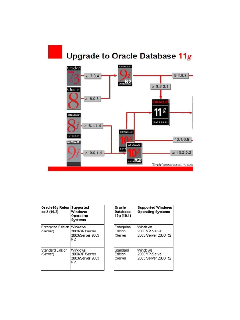 Matrix Compatibilty Oracle Windows | PDF | Windows Server 2003 | Oracle ...