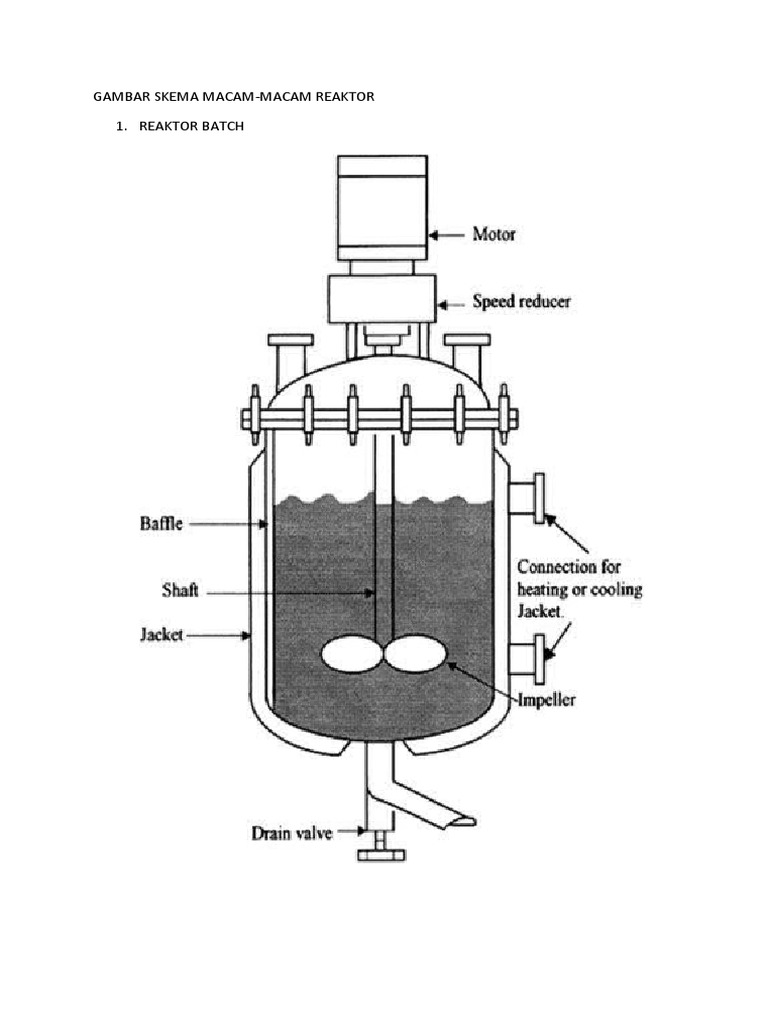 Gambar Macam Reaktor | PDF