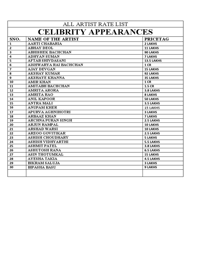 All Artist Rate List | PDF | Film Production Districts | Cinema Of India