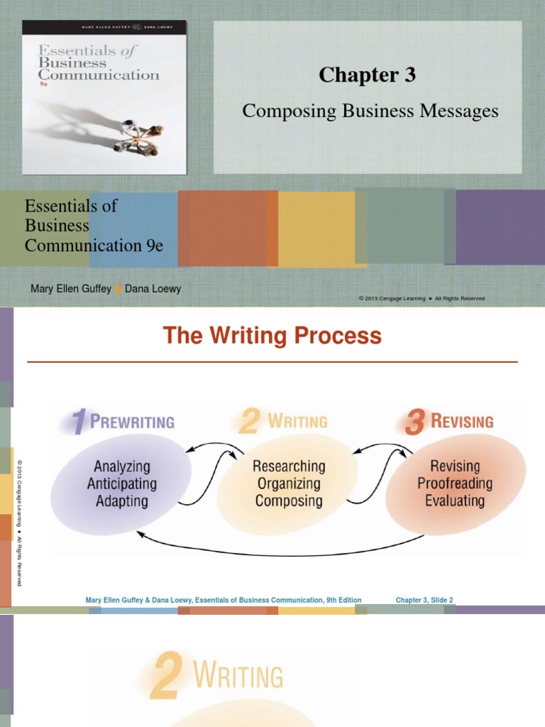 Composing Business Messages: Essentials of Business Communication 9e ...