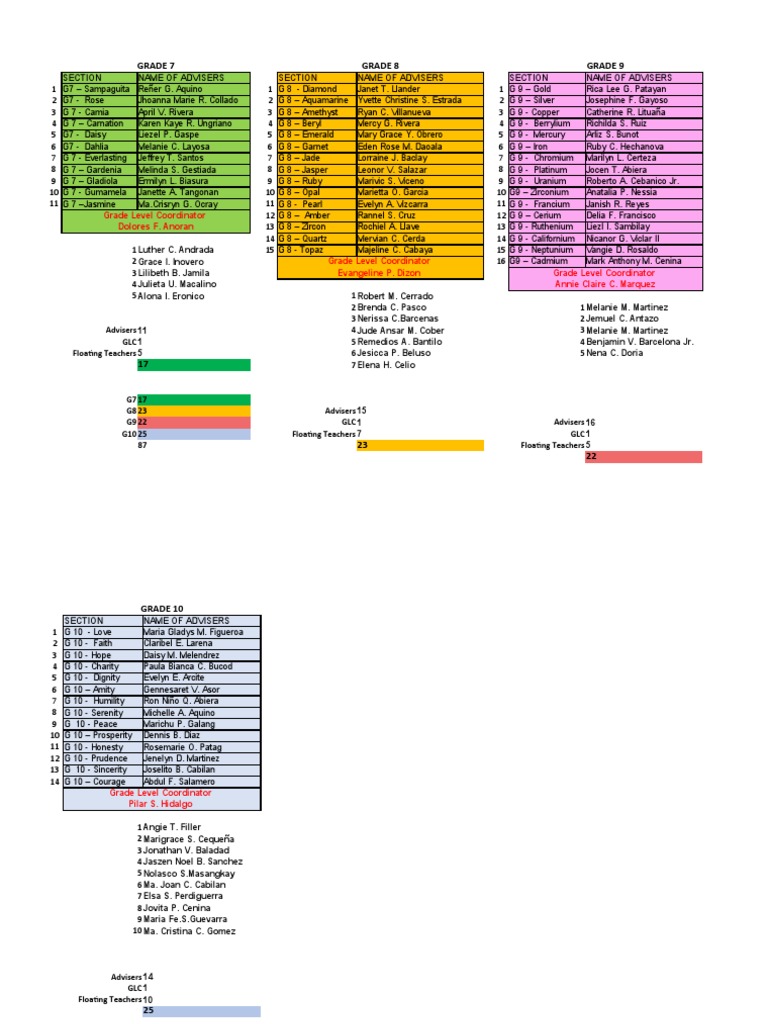 Advisory Class | PDF | Transition Metals | Materials