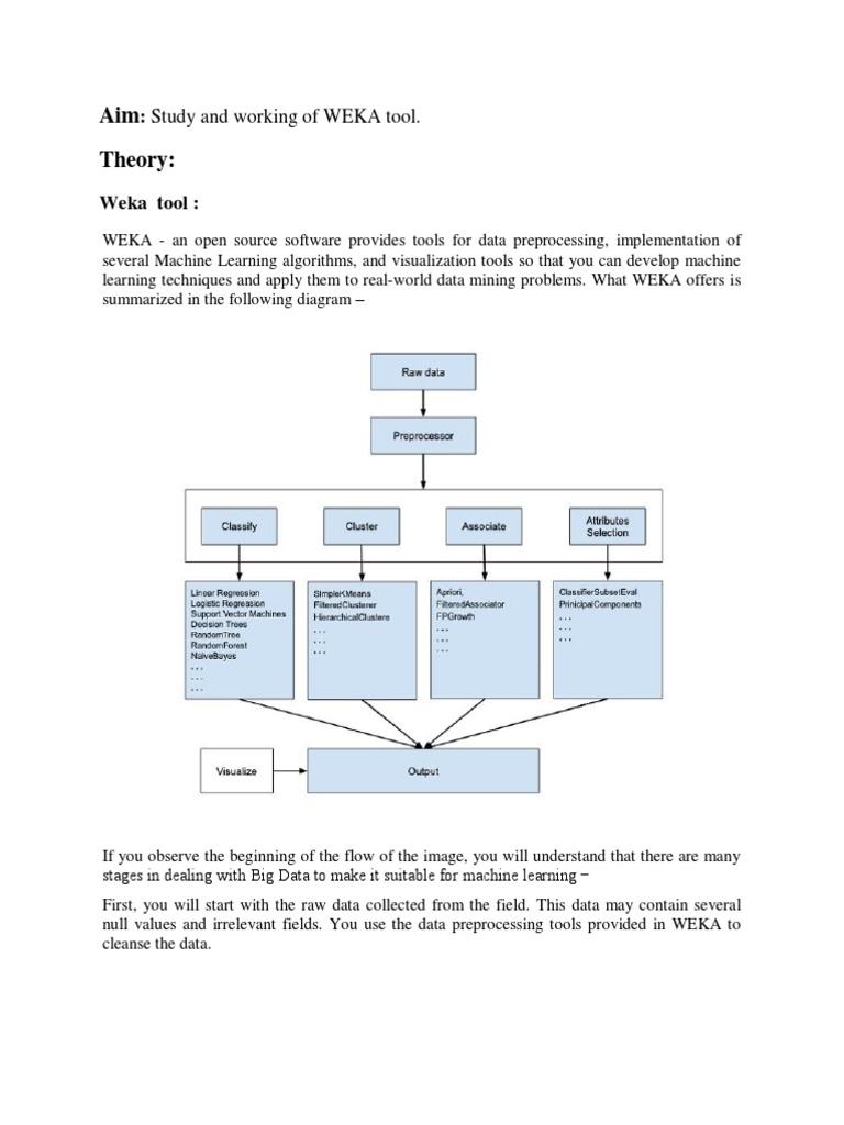 Aim Theory::: Study and Working of WEKA Tool | PDF | Machine Learning ...