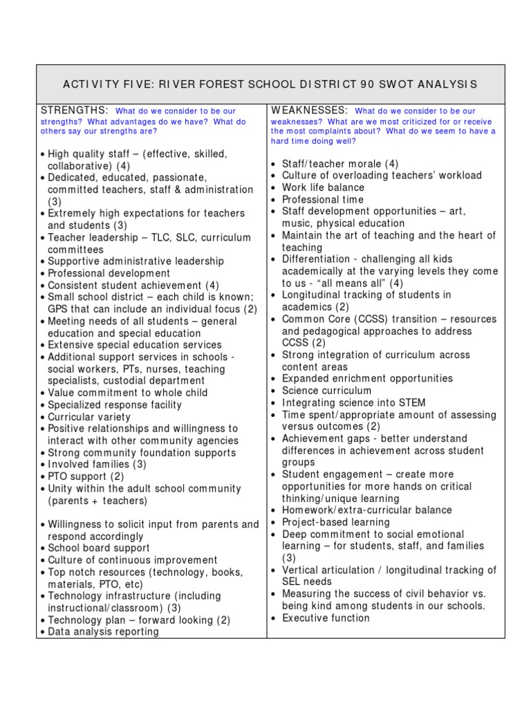 Activity Five: River Forest School District 90 Swot Analysis | PDF ...