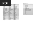 FDOT Survey Feature Codes Overview | PDF | Traffic | Transportation ...