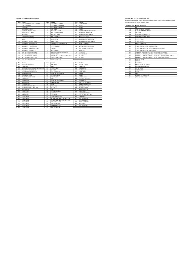 Appendix A Lidar Classification Scheme Appendix B Pls-Cadd Feature Code ...