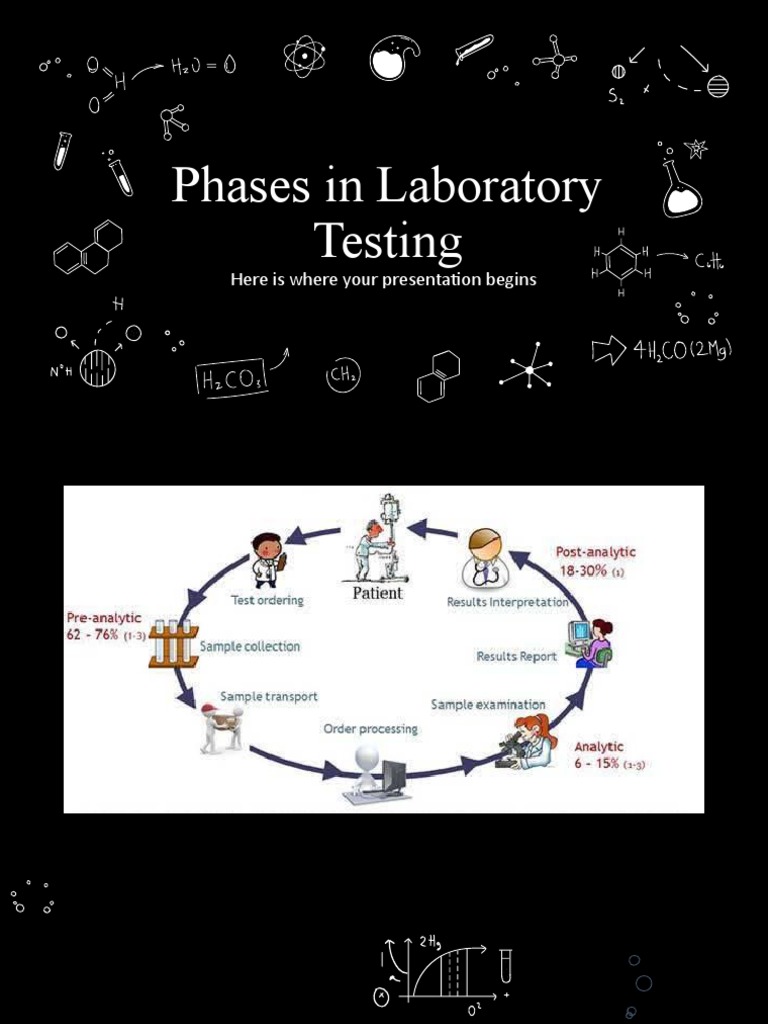 Laboratory Testing Phases Explained | PDF | Cortisol | Glucose