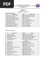 Collection Districts or Ports of Entry PDF | PDF | Philippines