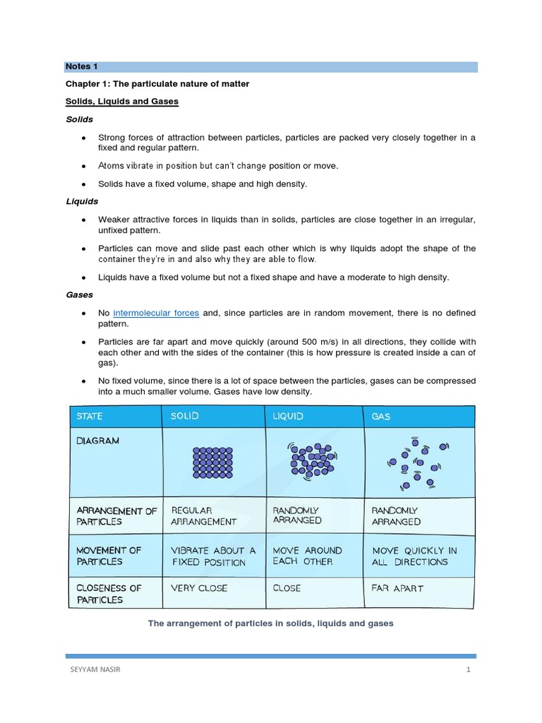 Solids: Notes 1 Chapter 1: The Particulate Nature of Matter Solids ...