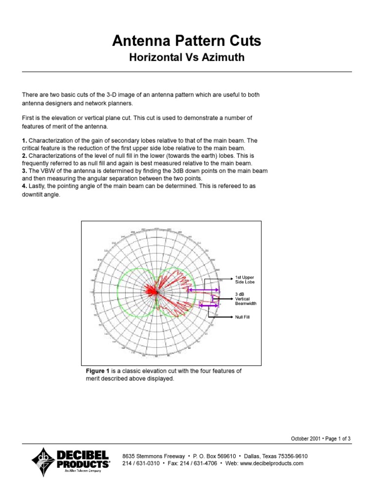 Antenna Pattern Cuts: Horizontal Vs Azimuth | PDF | Antenna (Radio ...