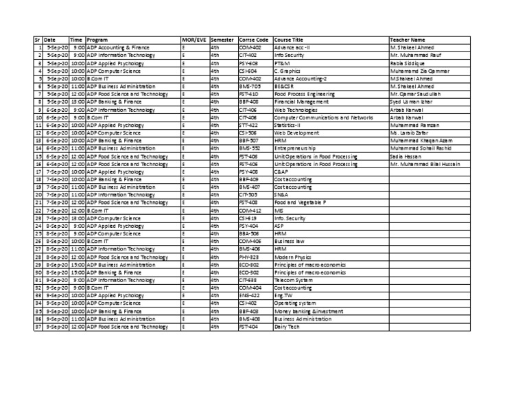 SR Date Time Program MOR/EVE Semester Corrse Code Course Title Teacher ...