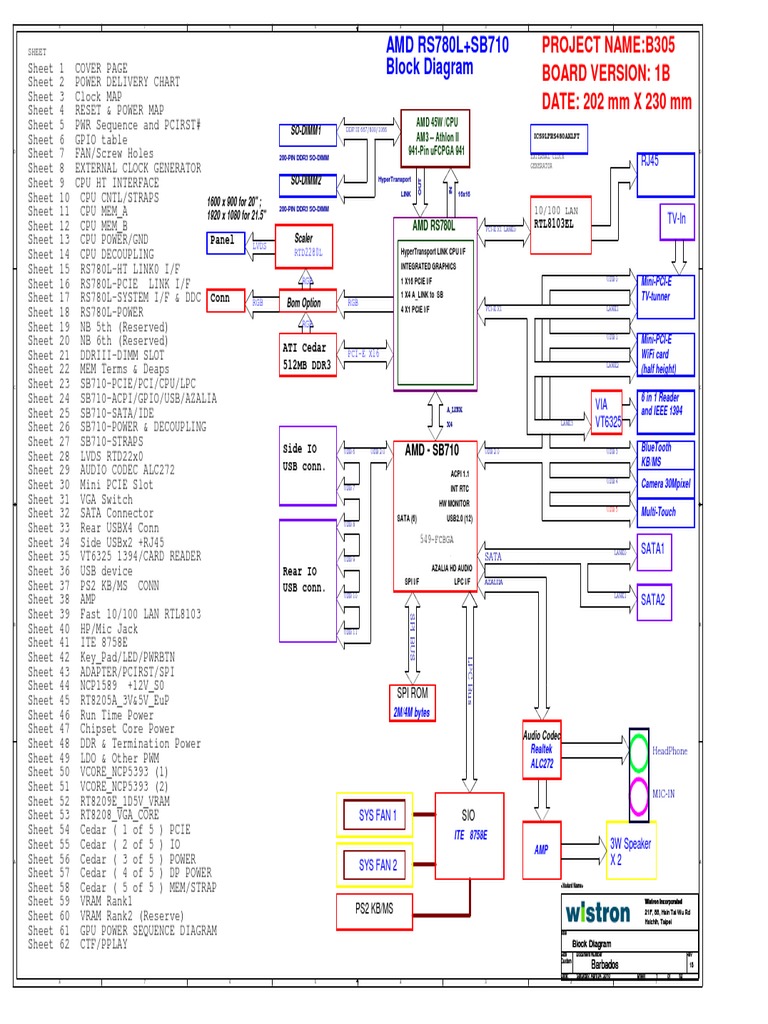 4 AMD RS780L+SB710 Block Diagram. AMD 45W - CPU AM3 - Athlon II. HyperTransport LINK AMD RS780L ...