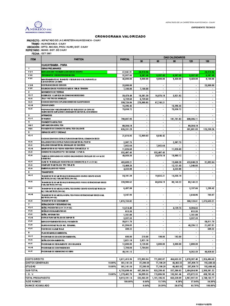 Cronograma de Desembolsos | PDF | Materiales de construcción | Materiales