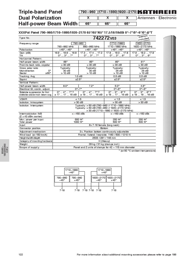 Triple-band Panel with Dual Polarization and Wide Beam Width | PDF ...
