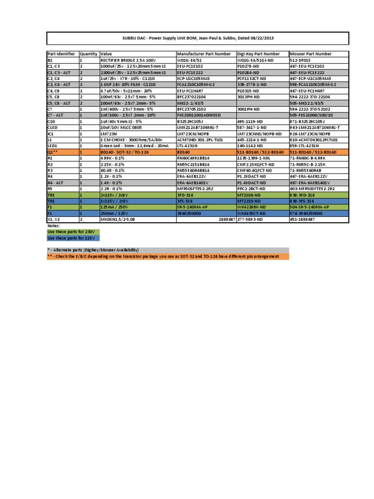 SUBBU DAC Power Supply V3 BOM PDF | PDF