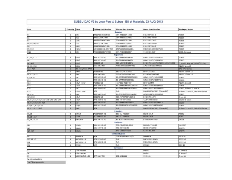 Subbu DAC SE V3 BOM | PDF | Electric Power | Manufactured Goods
