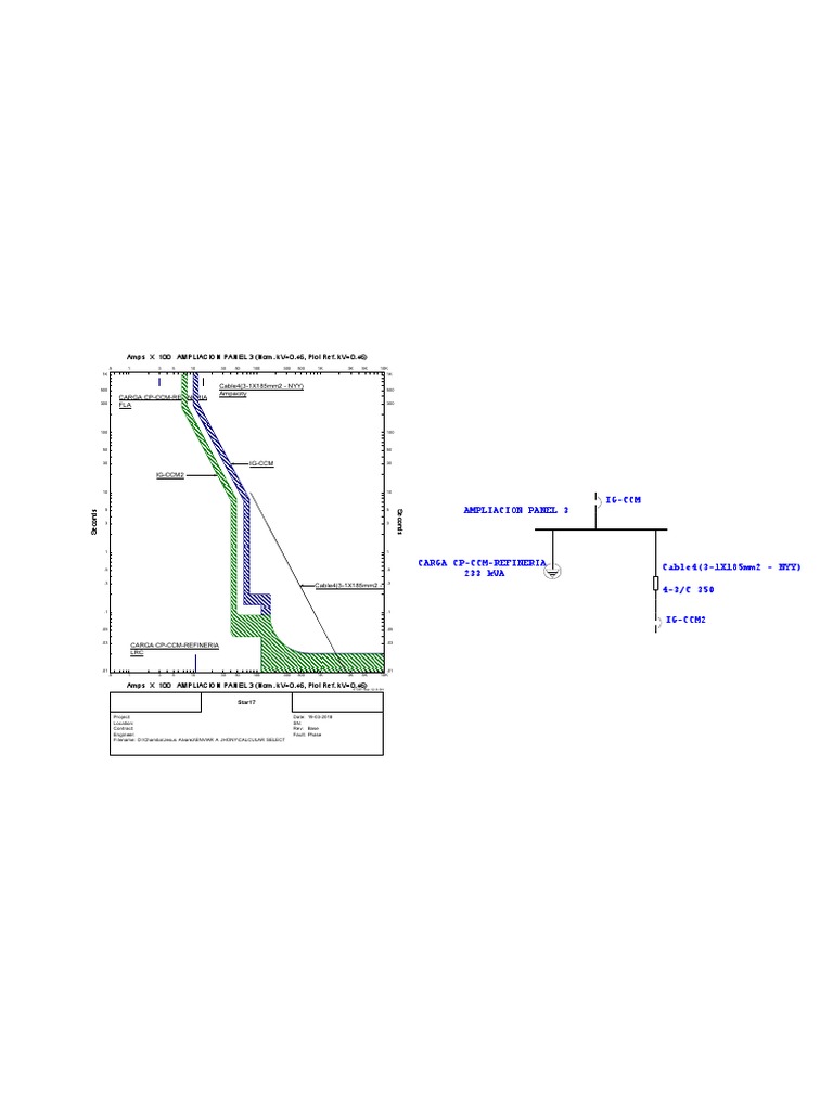 Coordinacion - 02 (Star TCC) | PDF