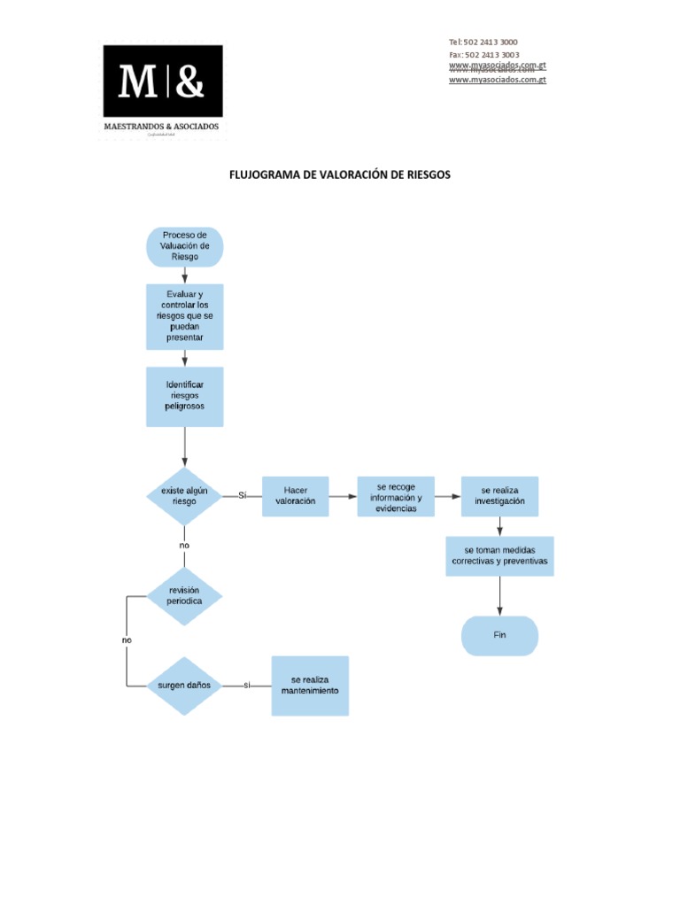 Flujograma De Valoración De Riesgos Pdf