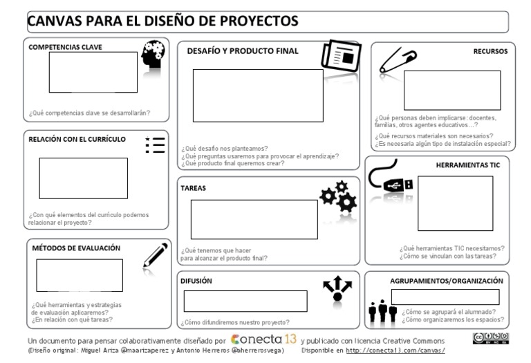 Canvas Editable ABP | PDF