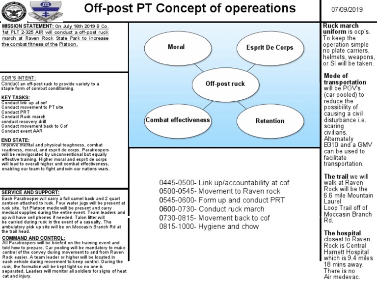 Conop For Offpost PT | PDF | Military | Military Science