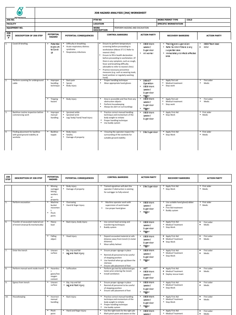 Job Hazard Analysis (Jha) Worksheet: Perform Hacking and Excavation ...