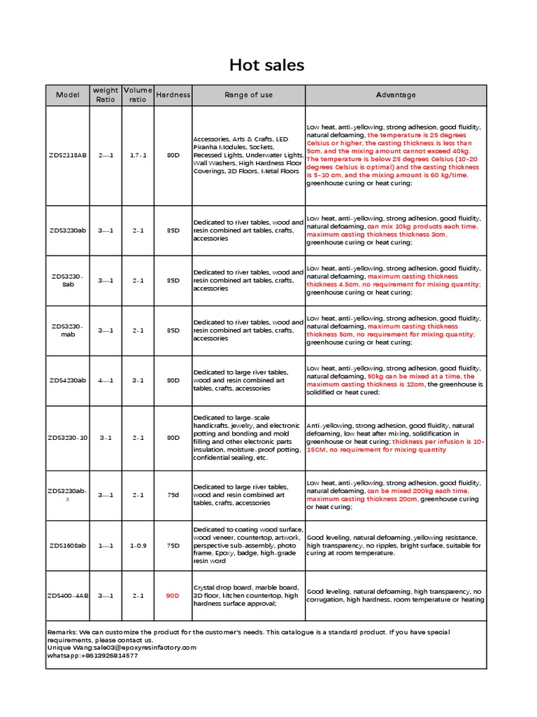Hot Sale Epoxy Resin Catalog (New) | PDF | Epoxy | Countertop