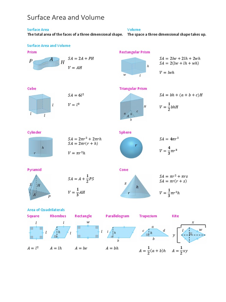 Surface Area and Volume Formulas | PDF
