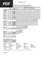 Formato de Recepción de Colado de Concreto | PDF | Hormigón ...