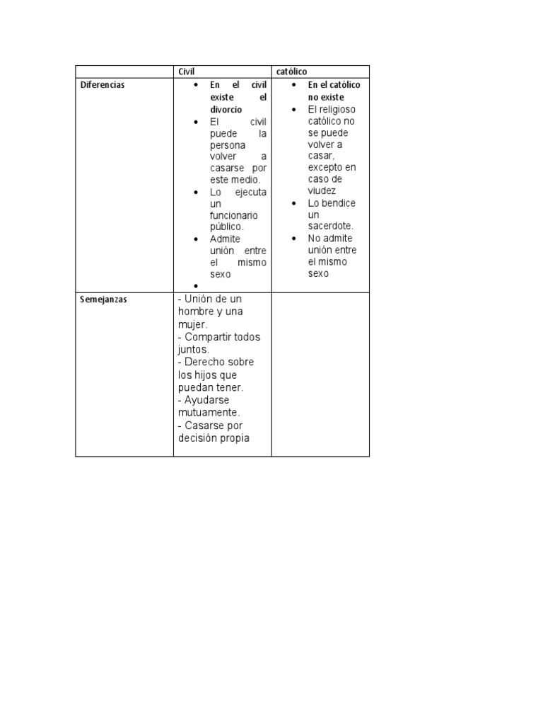 Cuadro Comparativo de Familia | PDF