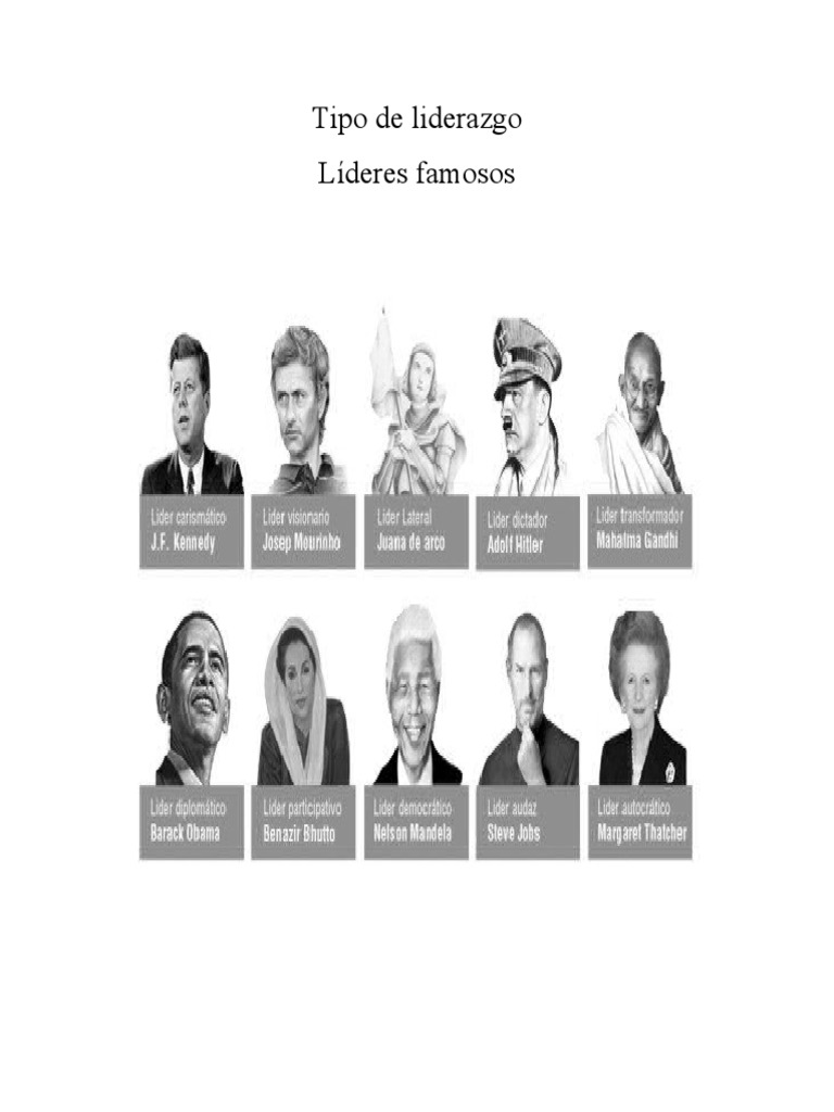Tipo de Liderazgo de Líderes Famosos | PDF | Política | Ciencias sociales