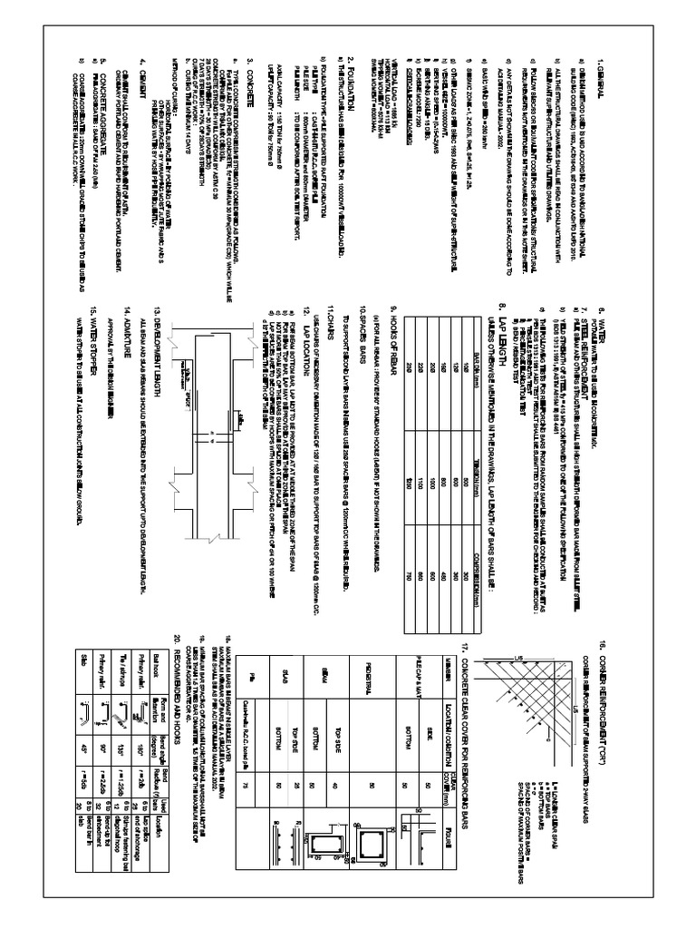 General Notes & Specifications PDF | PDF | Deep Foundation | Concrete