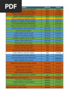 Cable Tray Sleeper and Support Design 3 | PDF | Length | Building ...